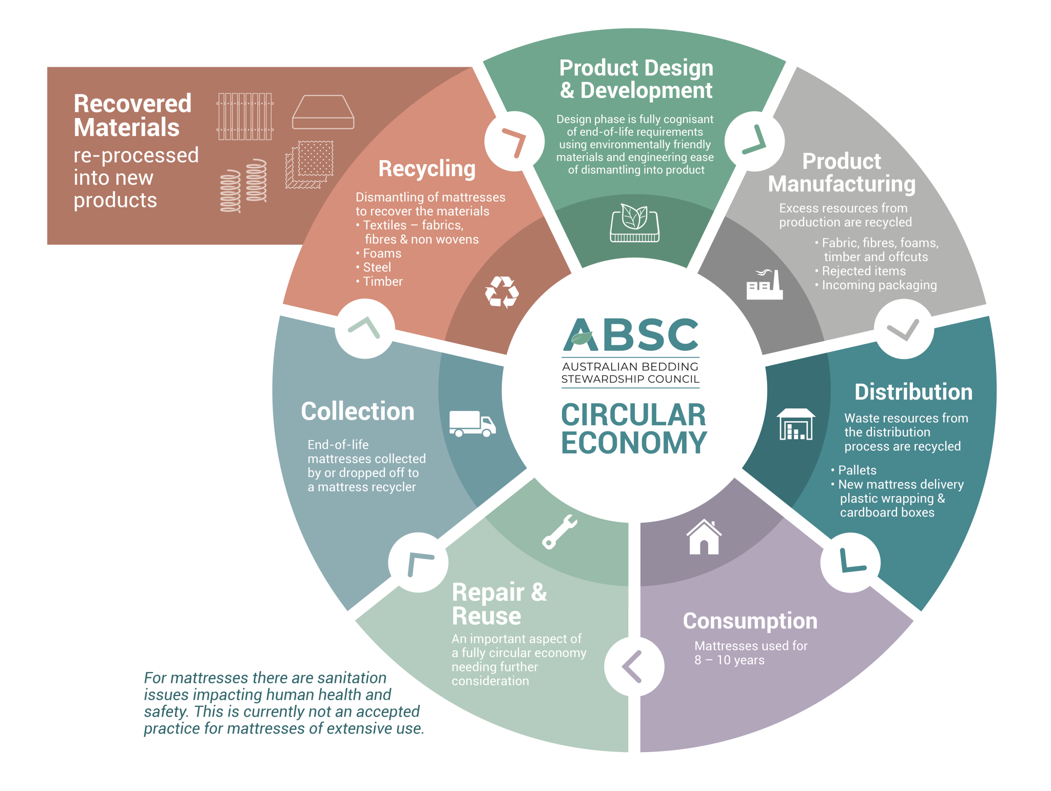 What is Product Stewardship and why is it important? - Australian ...